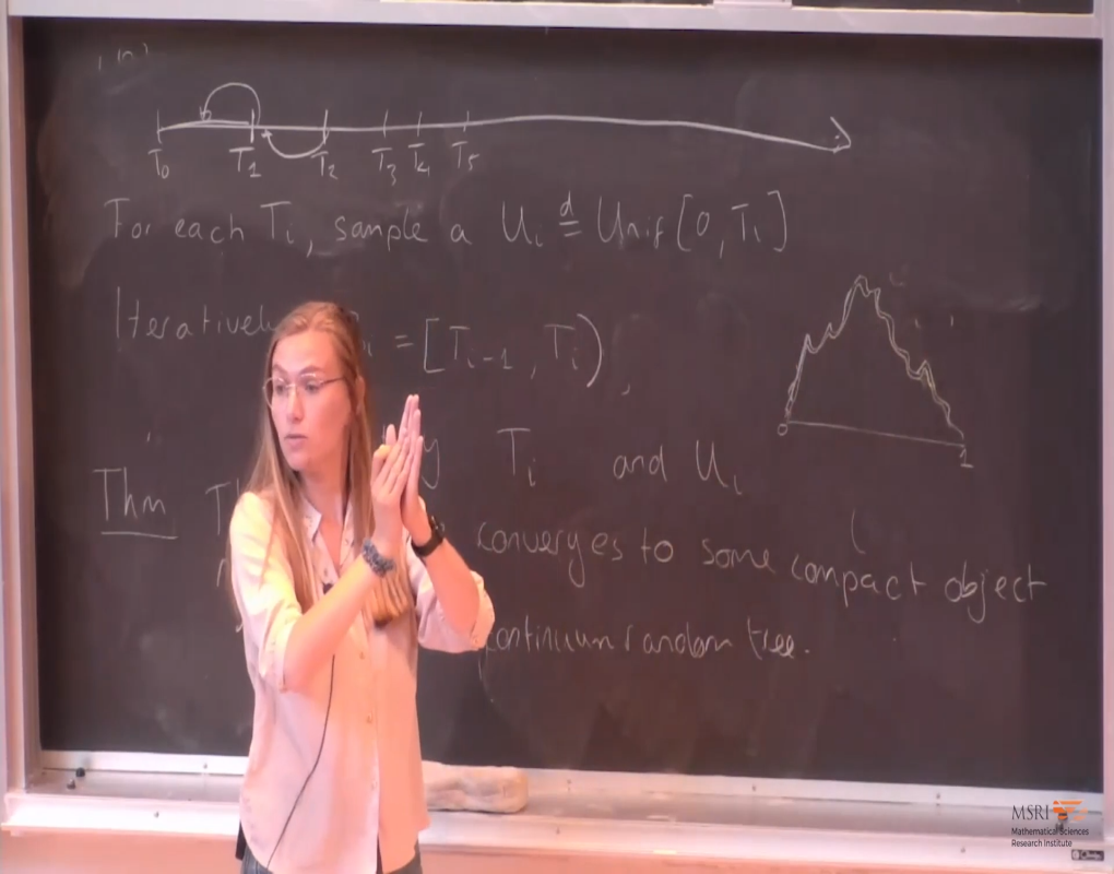 MathInstitutes MathInstitutes